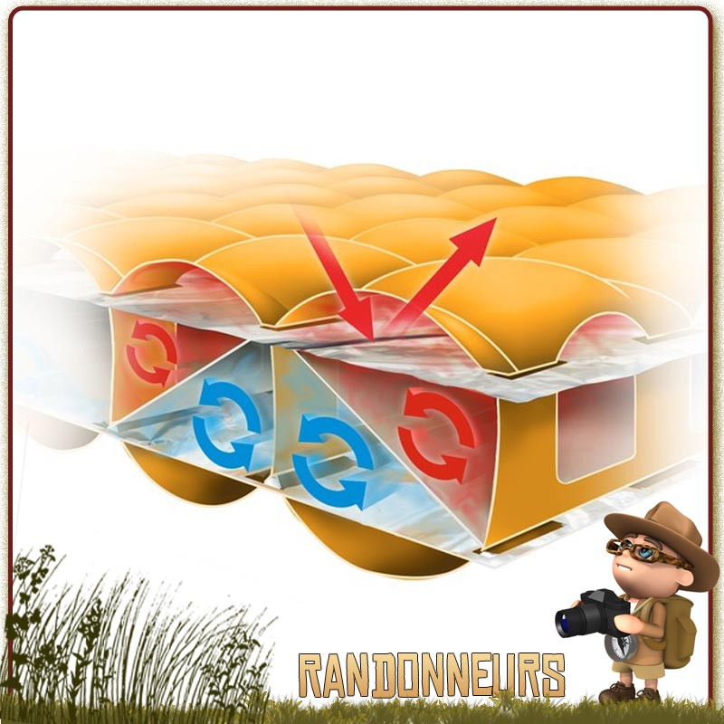 Matelas isolé TENSOR Nemo wide Regular gonflable insulated ultra light